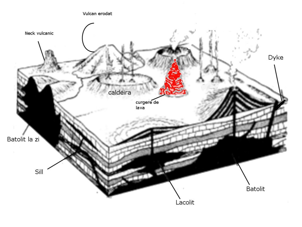 Relieful magmatic | Profu' de geogra'
