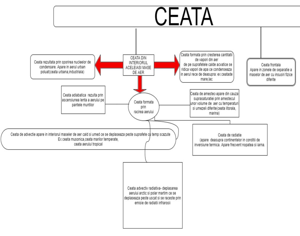Ceata | Profu' de geogra'