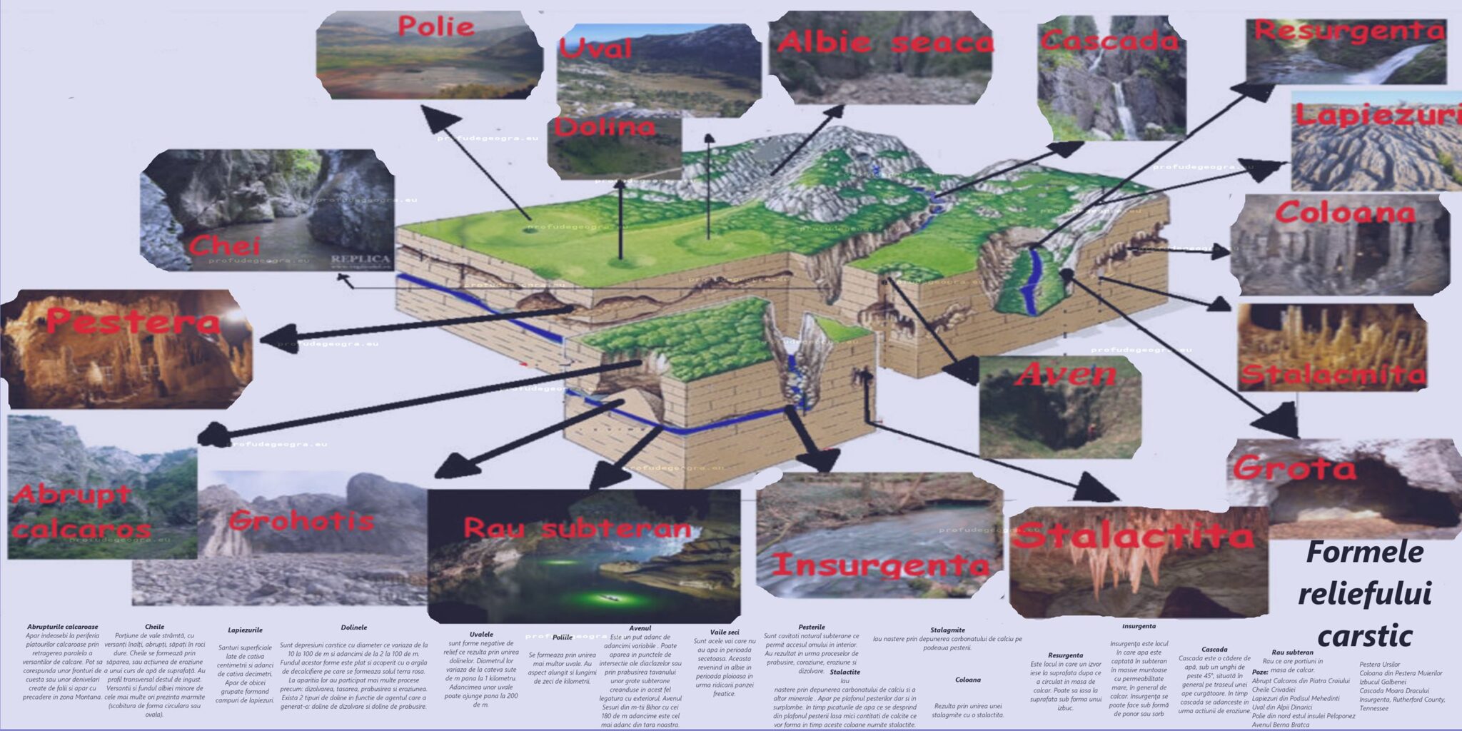 Formele reliefului carstic schita | Profu' de geogra'