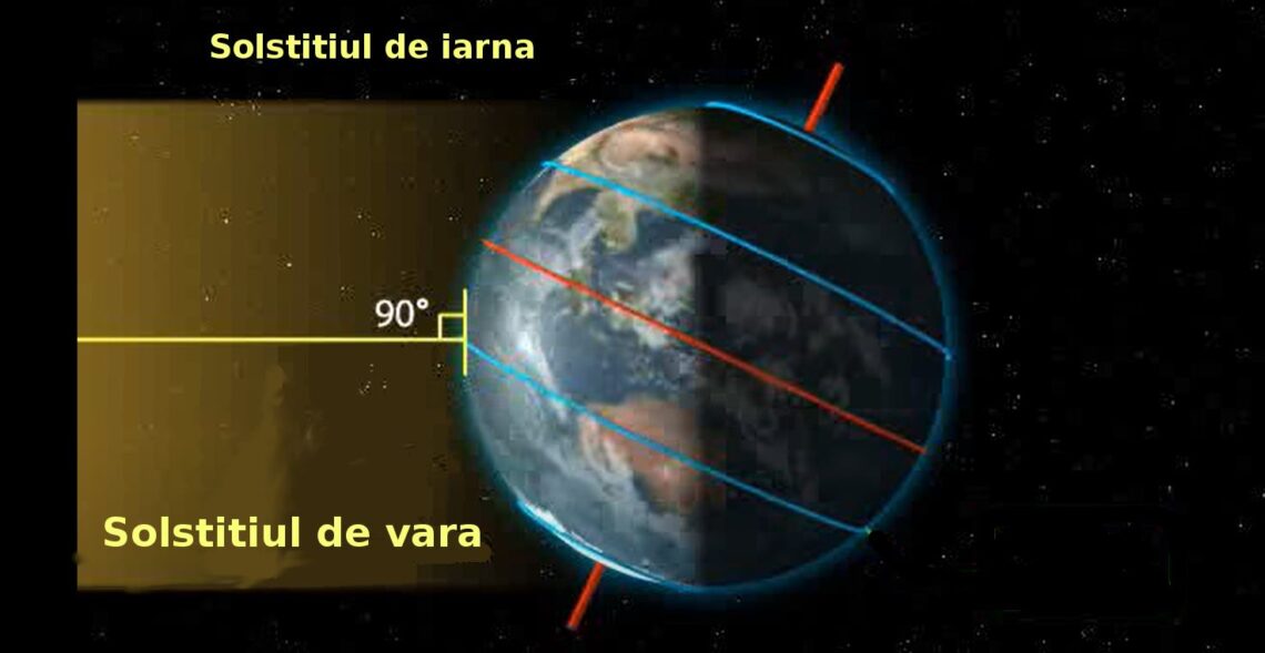 Echinoctiile si solstitiile | Profu' de geogra'
