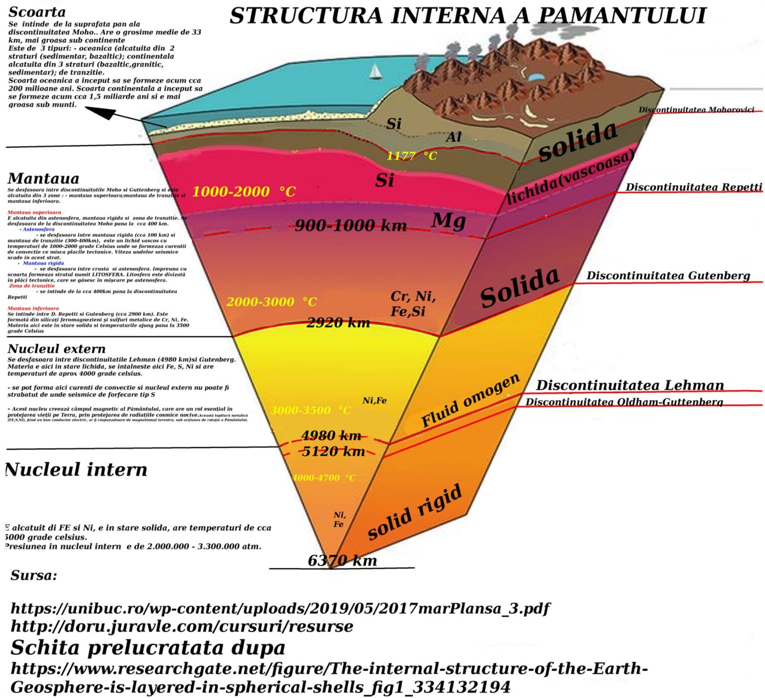 Structura interna a Pamantului | Profu' de geogra'