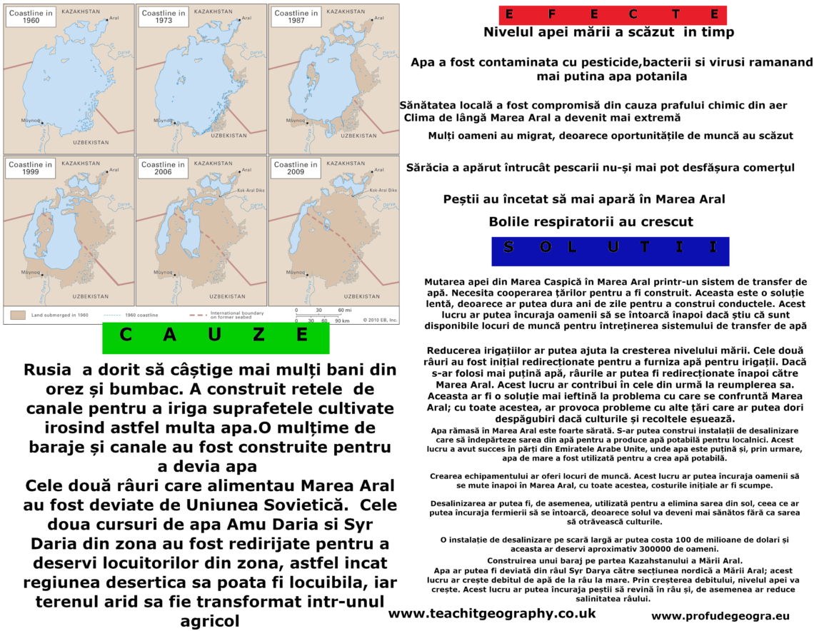 Secarea marii Aral cauze si efecte plansa+fisa | Profu' de geogra'