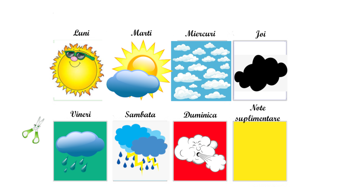 Calendar Starea vremii | Profu' de geogra'