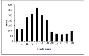 Subiectul 3 Geografie Bac